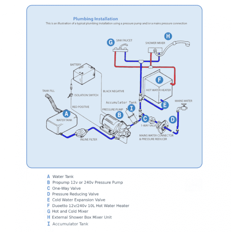 Caravan electric hot water system | Caravan hot water system